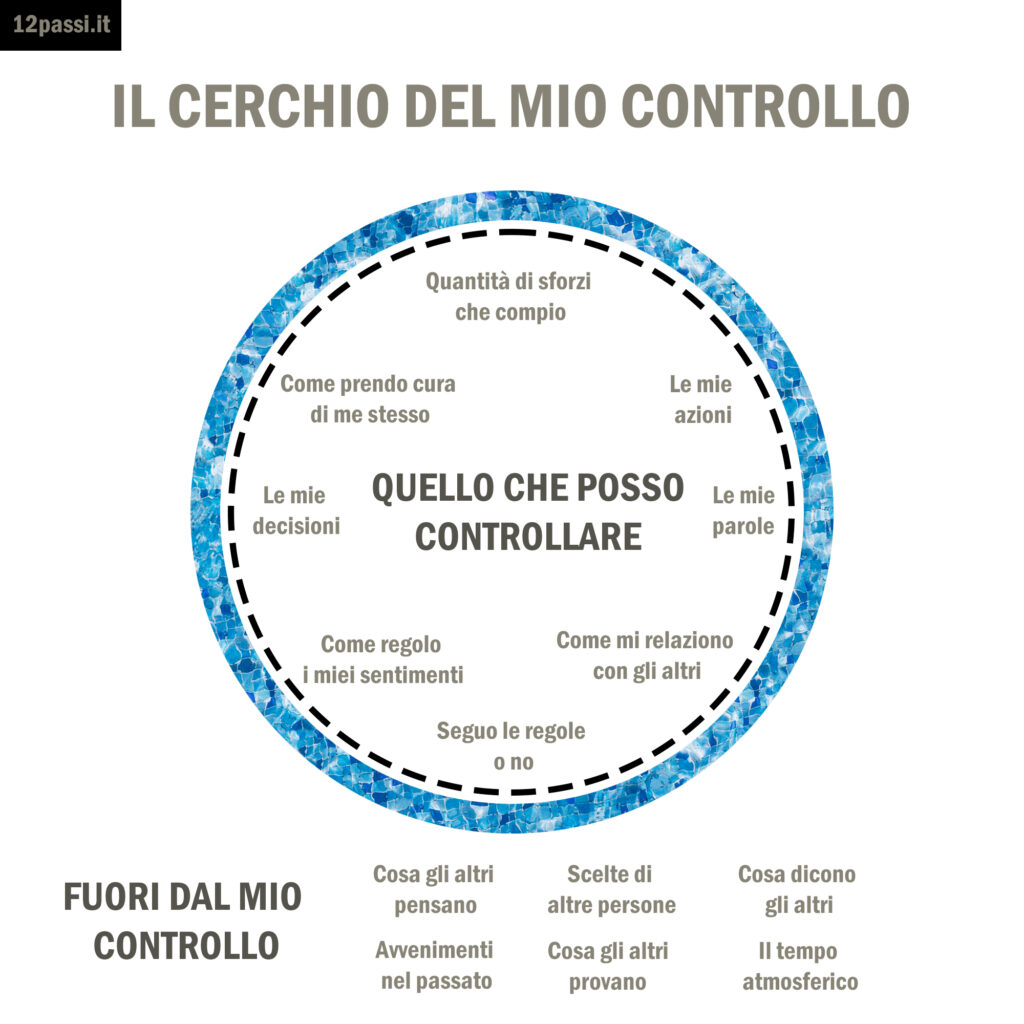 Il cerchio del mio controllo - 12Passi.it